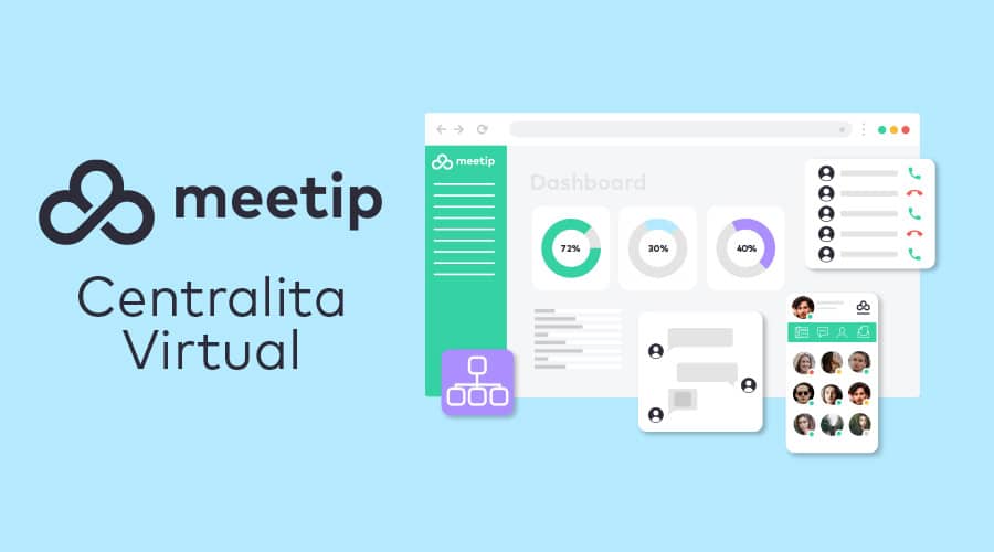 Centralita Virtual para empresas - MeetIP